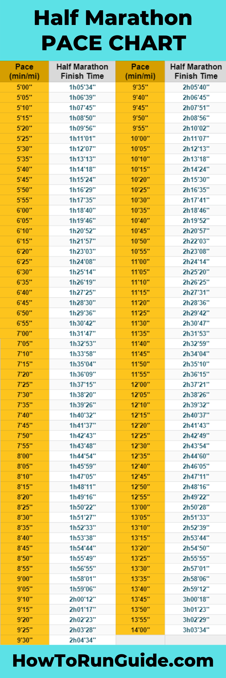 Half Marathon Pace Chart How To Plan Your Optimal Running Pace